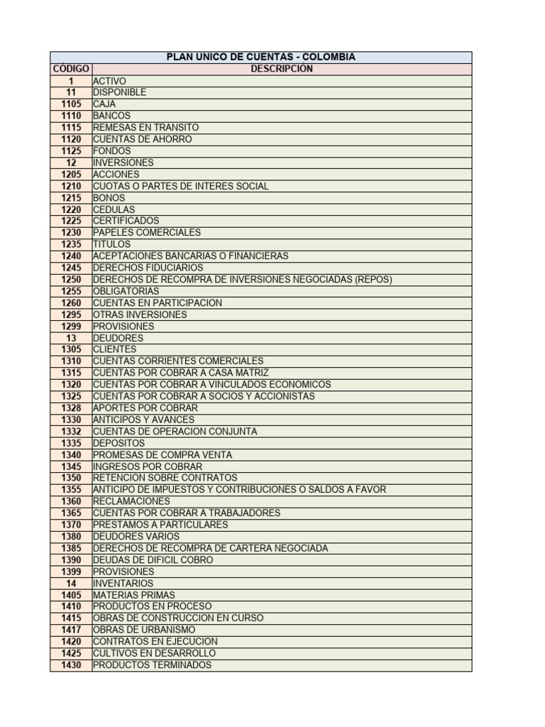Plan Único de Cuentas | PDF | Economias | Comercio