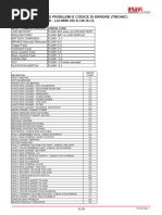 Curtis Controller Fault Codes | PDF