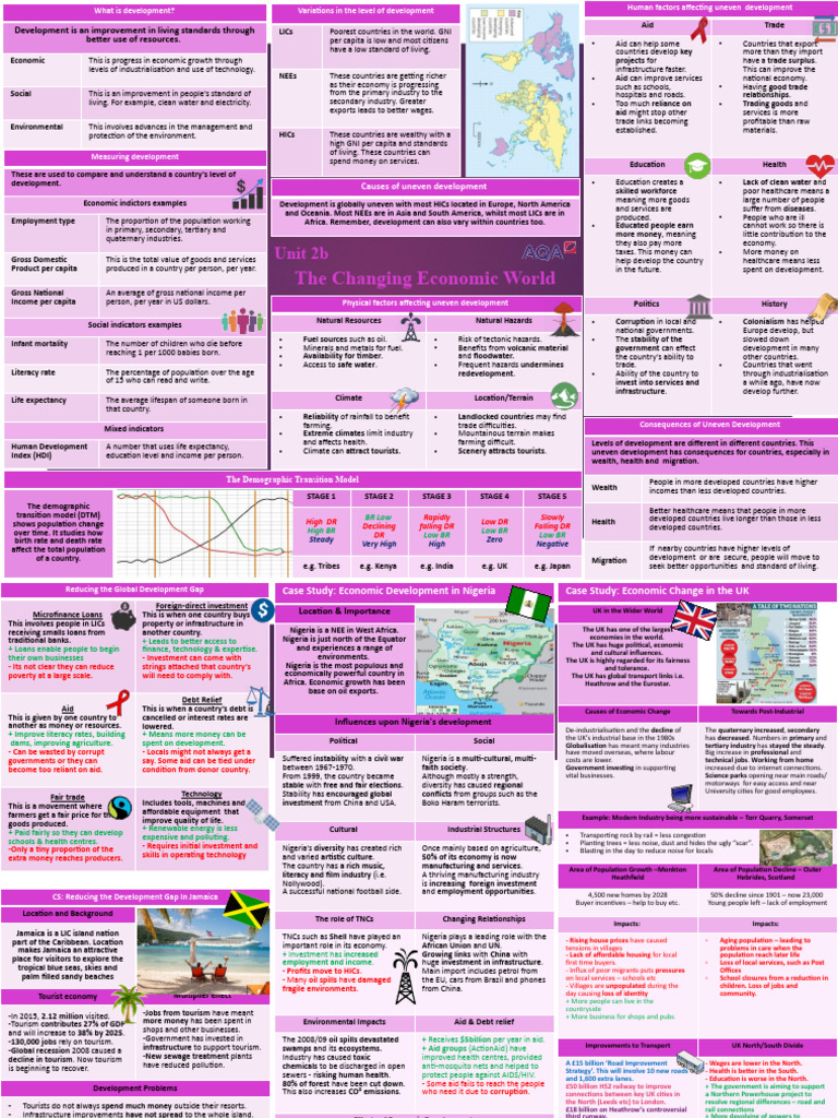 5 Paper 2 Changing Economic World | Download Free PDF | Developing ...