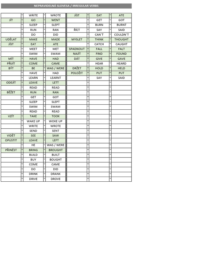 Maty Aj Nepr. Slov. | PDF