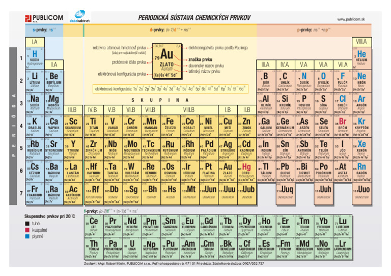 S Tab Periodicka Sustava Prvkov II SK | PDF