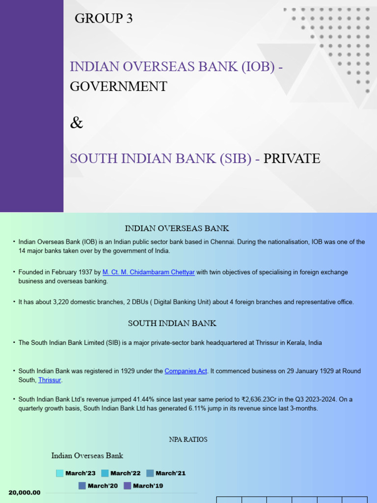 Group 3 B&I Section A | PDF | Banks | Financial Services