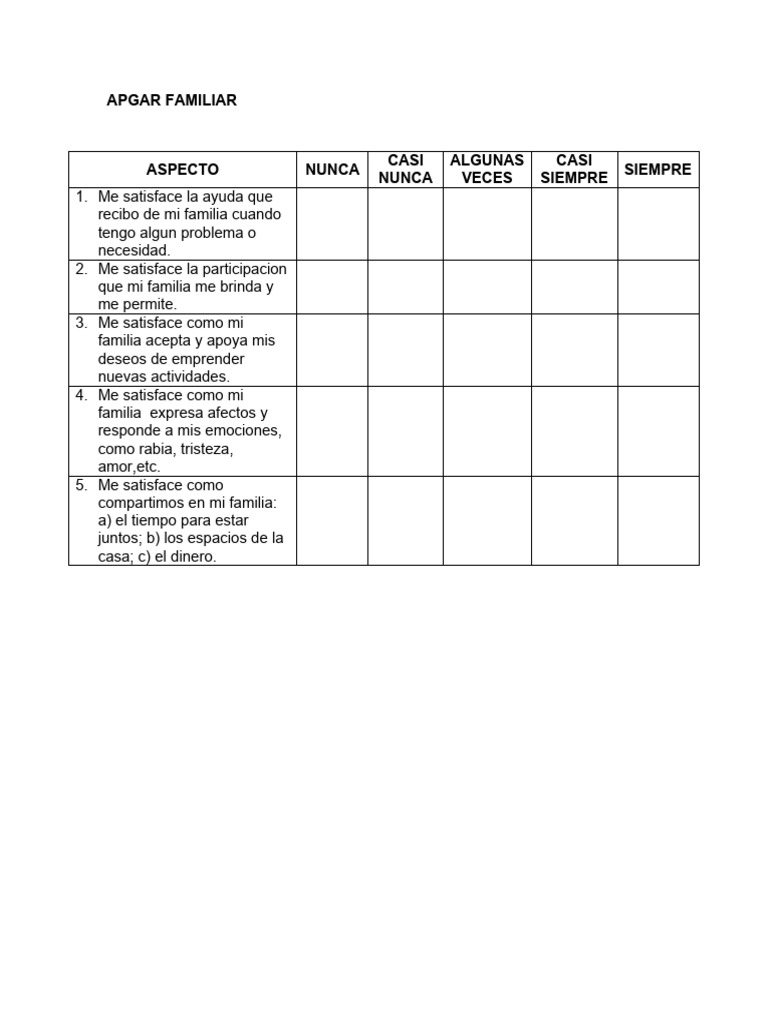 Apgar Familiar | PDF