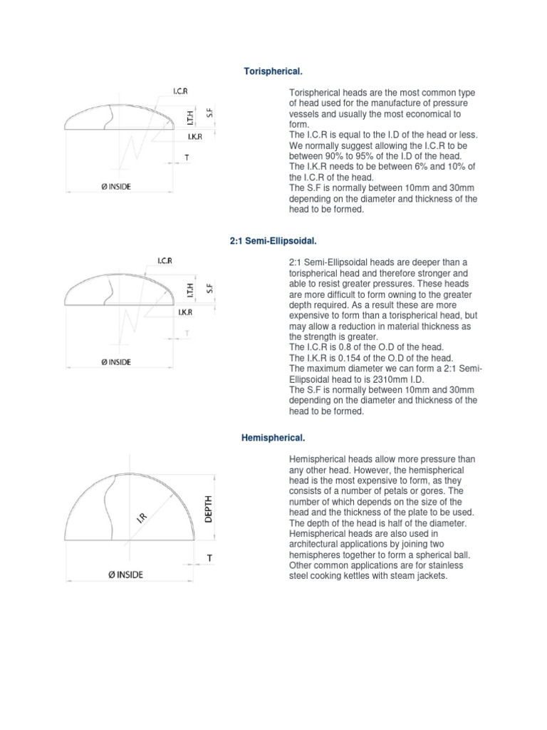 PV Heads | PDF | Sphere | Mechanical Engineering