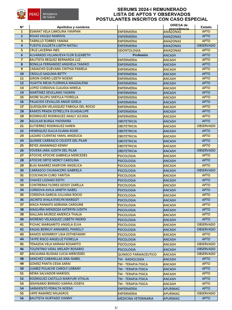 Lista de Aptos y Observados Postulantes Inscritos Con Caso Especial ...