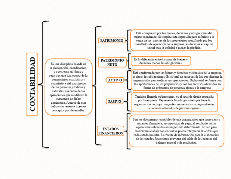 Cuadro Sinoptico de La Contabilidad 3 | Descargar gratis PDF | Contabilidad | Dinero