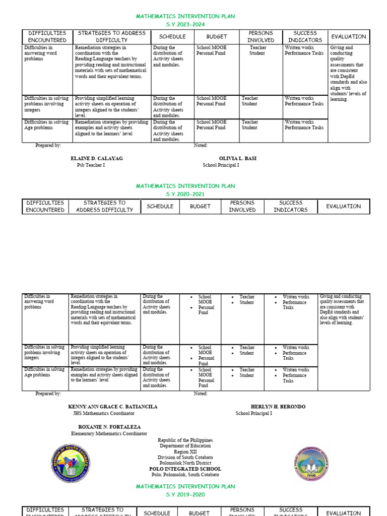 Math Intervention Plan Docx 1 | PDF | Equations | Mathematics