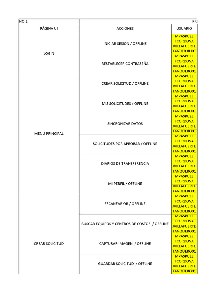 Bitacora de Pruebas | Descargar gratis PDF | Informática | Software