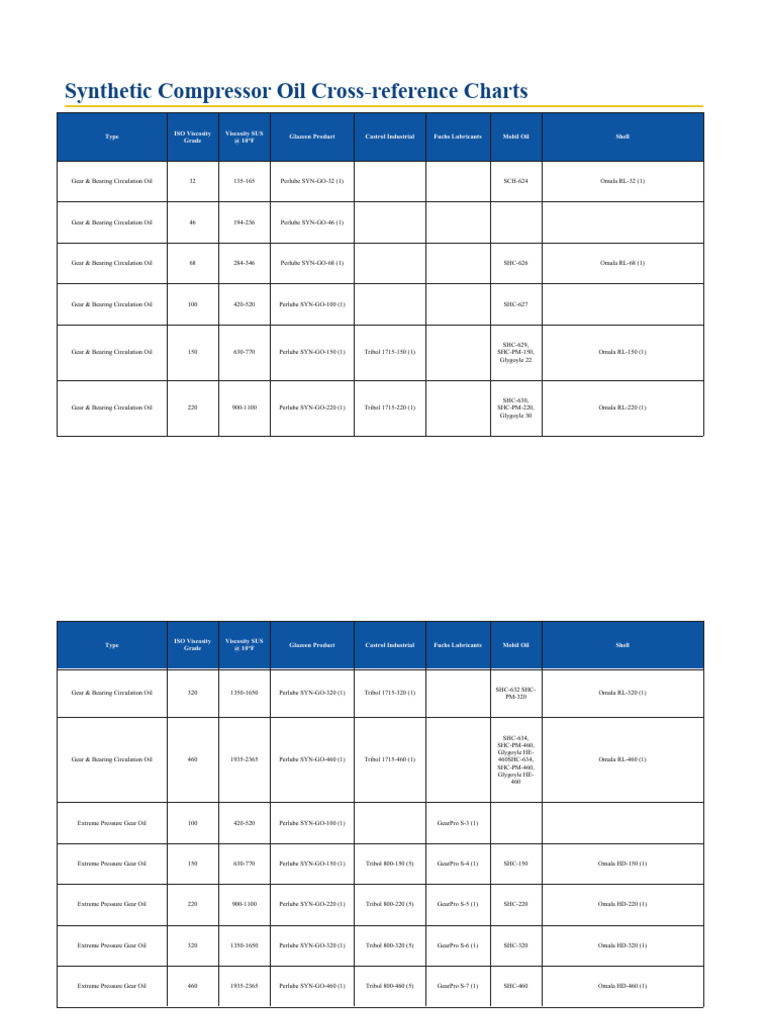 Synthetic Compressor Oil Cross | PDF | Lubrication | Chemical Substances