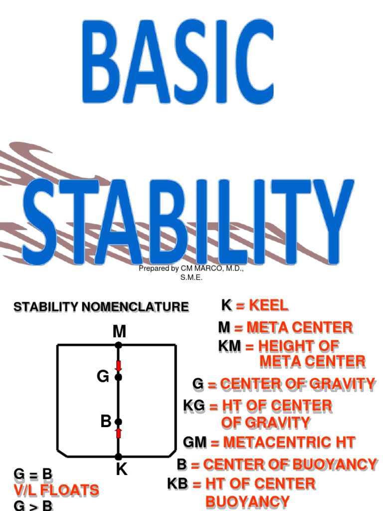 Basic Stability 1 | PDF | Buoyancy | Watercraft