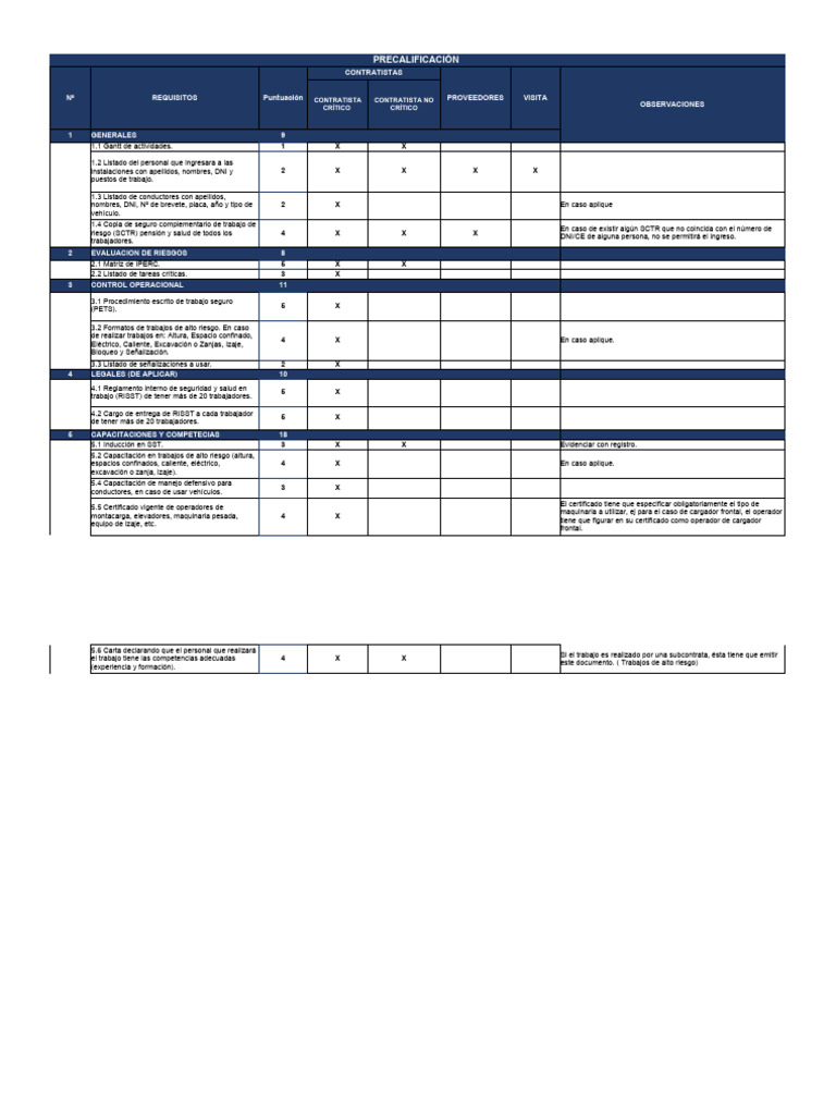 SGSST-P13-F01 Requisitos Mínimos de Seguridad y Salud para Contratistas (1) | PDF | Documento de ...