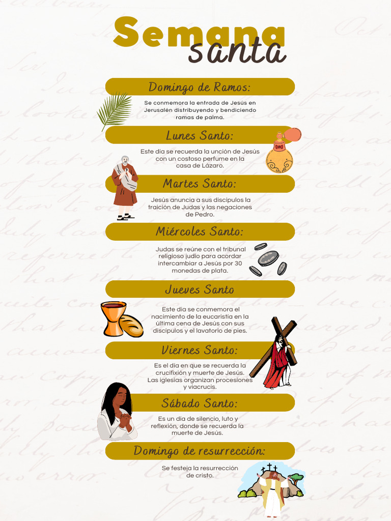 Si Mbolos+y+Cronolo Gia+Semana+Santa | PDF | Pascua de Resurrección | Jesús