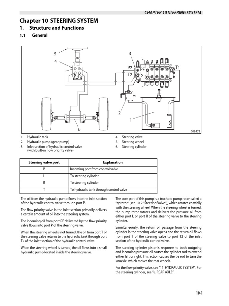 Mitsubishi FD70N Part 3 Steering System | PDF | Valve | Pump