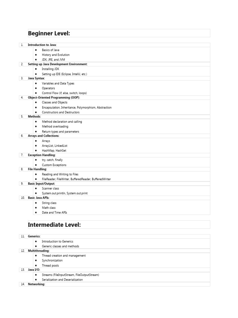 Beginner Level:: Introduction To Java | PDF | Spring Framework | Java (Programming Language)