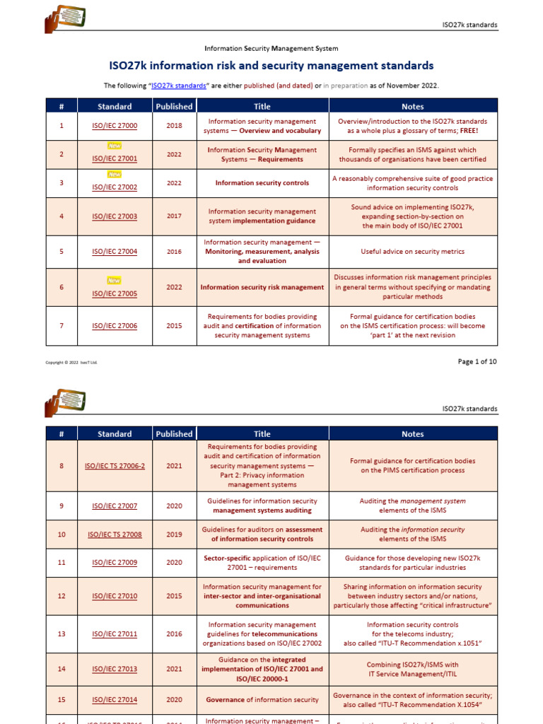 27031 - ISO 27k__standards_listing_2022 | PDF | Information Security ...