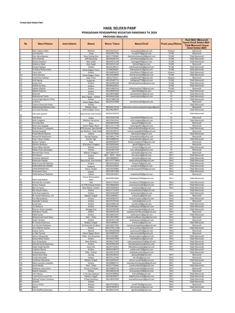Tabel Form Seleksi Pamsimas 2024 - Final | PDF