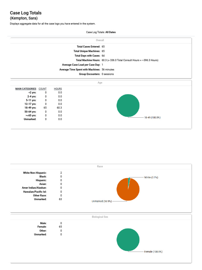 Case Logs | PDF | Medical Imaging | Theory Of Medicine