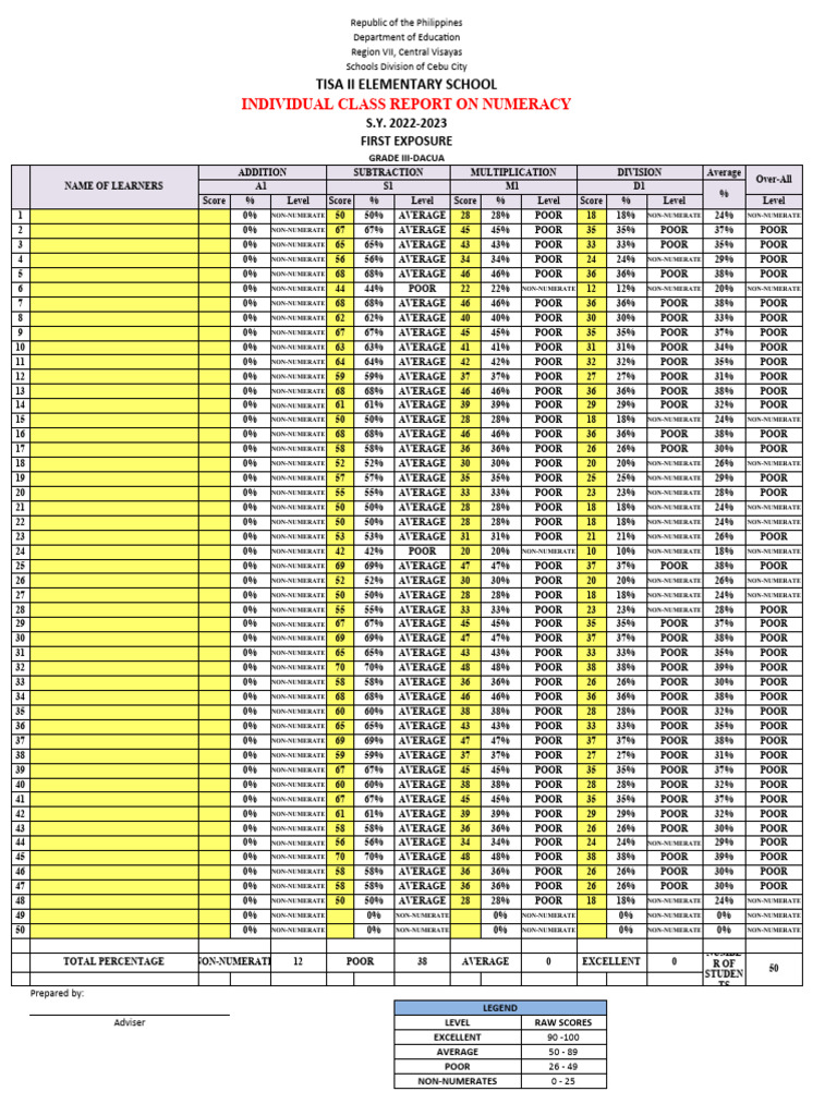 School Based Numeracy Report Blank | PDF | Learning