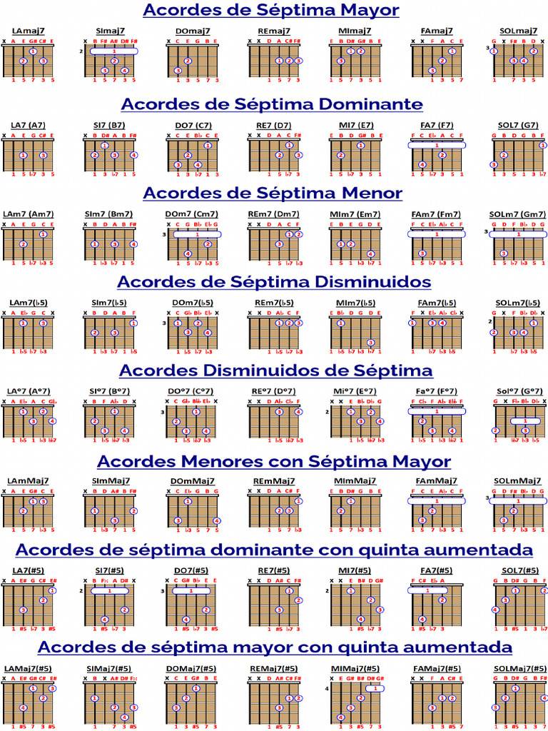 Tabla De Acordes De Septima Escala Mayor Word Search Puzzle Math Riset ...
