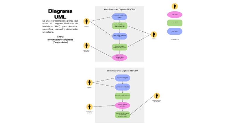 Diagrama UML | PDF | Lenguaje de modelado unificado | Informática