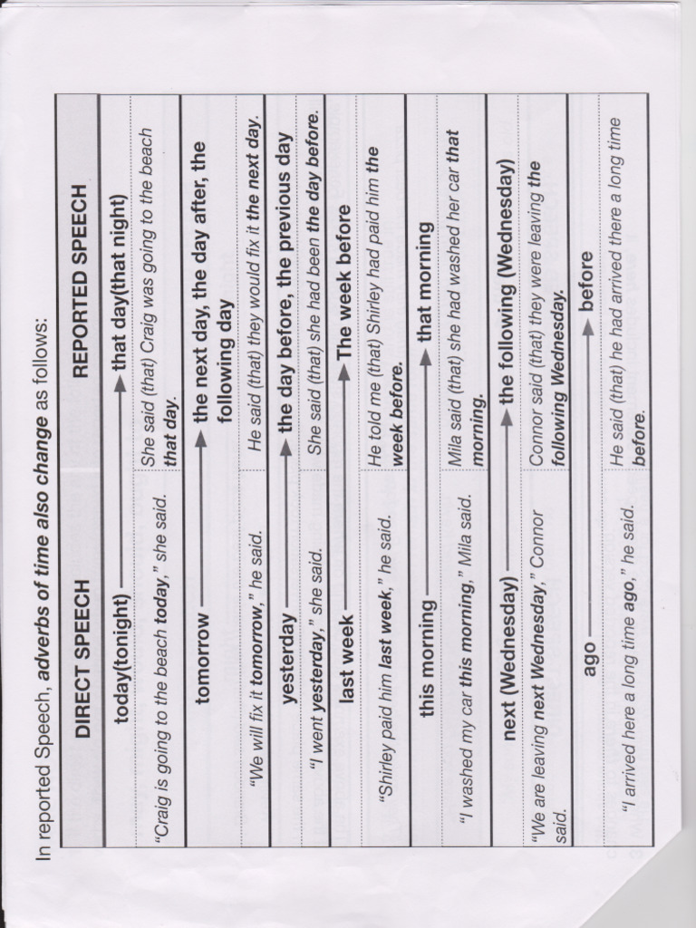 reported speech 6 | PDF