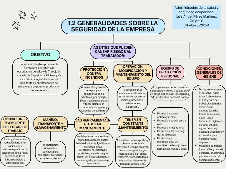 1.2 GENERALIDADES SOBRE LA SEGURIDAD DE LA EMPRESA - Perez Martínez ... 1.2 GENERALIDADES SOBRE LA SEGURIDAD DE LA EMPRESA - Perez Martínez ...
