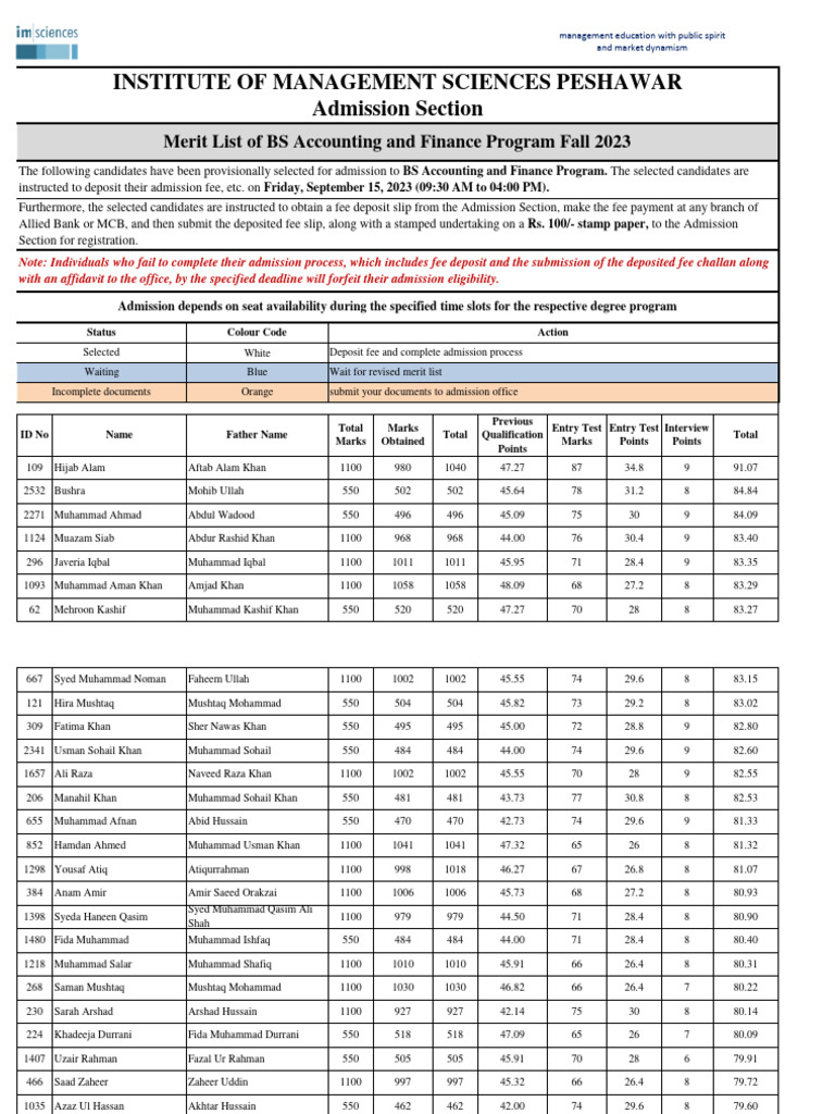 Merit List for BS Accounting Fall 2023 | PDF