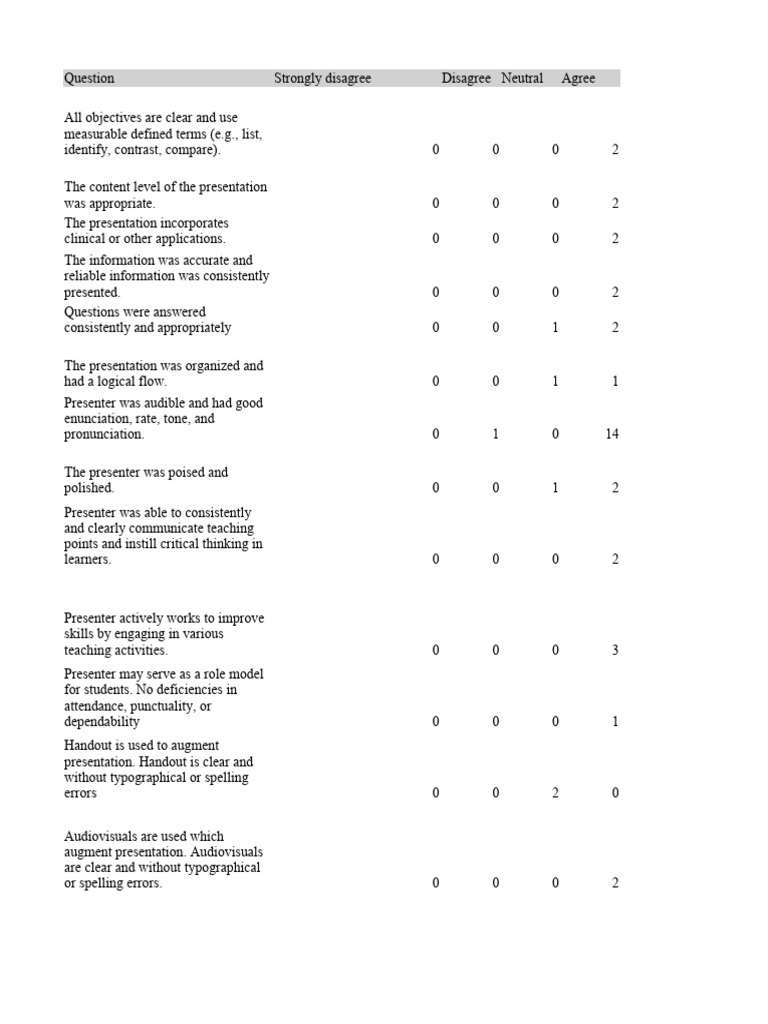 htn feedback cleaned | PDF | Human Communication | Cognitive Science