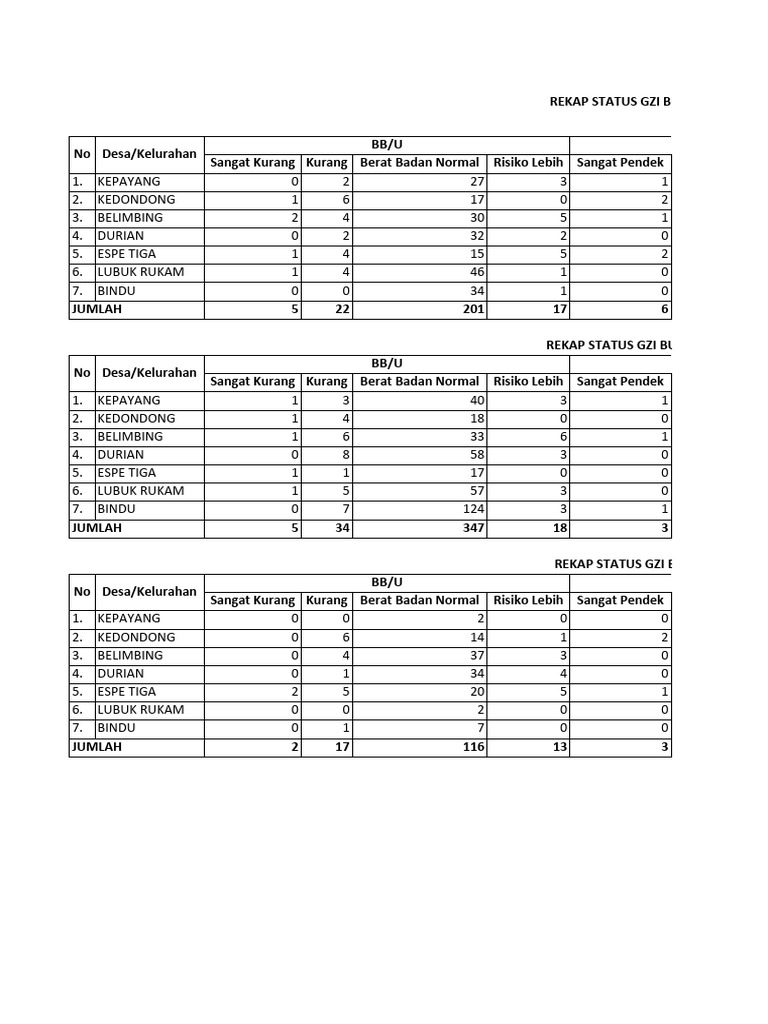 Rekap Status Gizi Januari-Maret 2021 | PDF