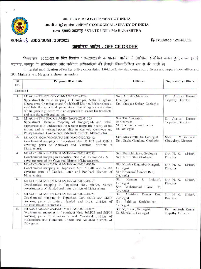 Office Order - Redeployment - 12Apr-FS 2022-23 - Nagpur | PDF