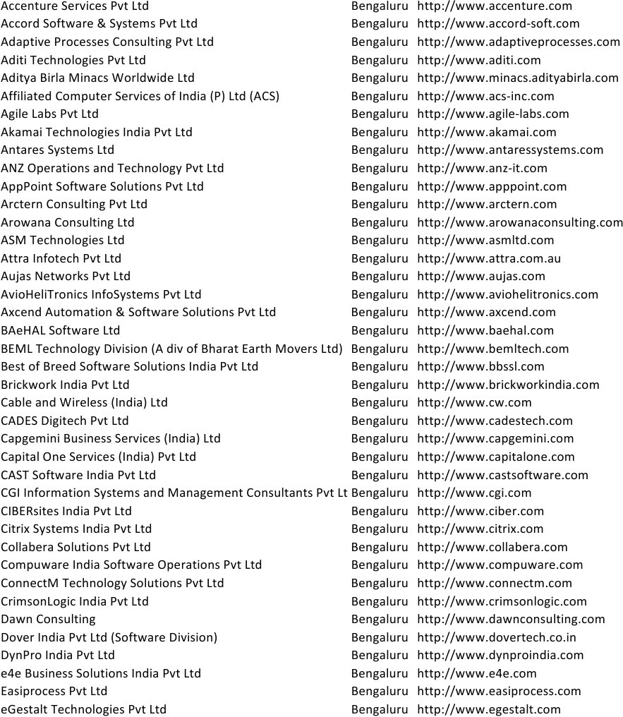 List of Nasscom Members | PDF