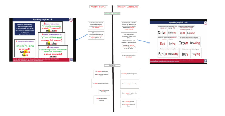 Past simple vs present progressive - affirmative forms - comparison chart - SEC | PDF