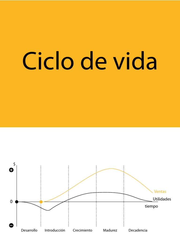 Estrategias del Ciclo de Vida del Producto | PDF | Marketing | Producto ...