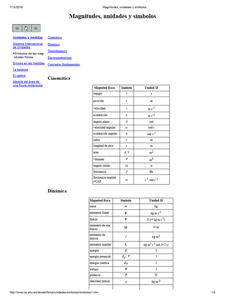 Magnitudes, Unidades y Símbolos - Fisica | PDF | Kilogramo | Permisividad