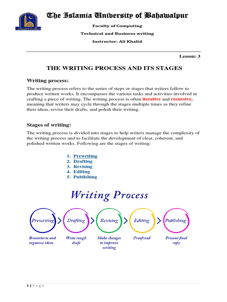 Lesson 3 (Stages of Writing Process) | PDF | Brainstorming | Thought