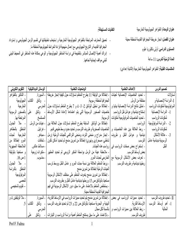 Fichgeo Jodada | PDF