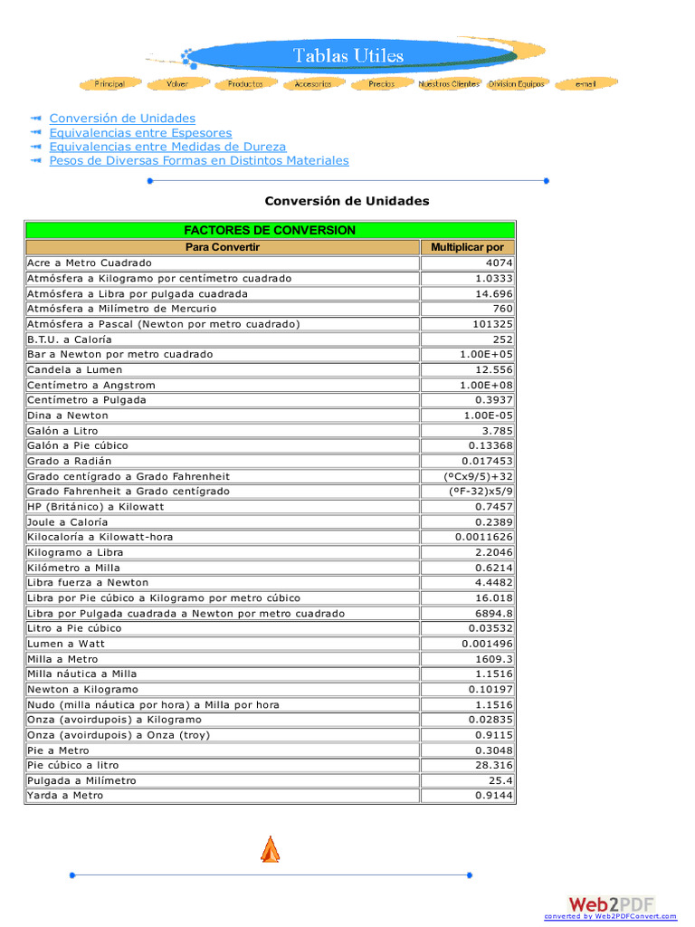 TABLAS DE CONVERSION Www-Inoxidable-Com | PDF | Libra (masa ...