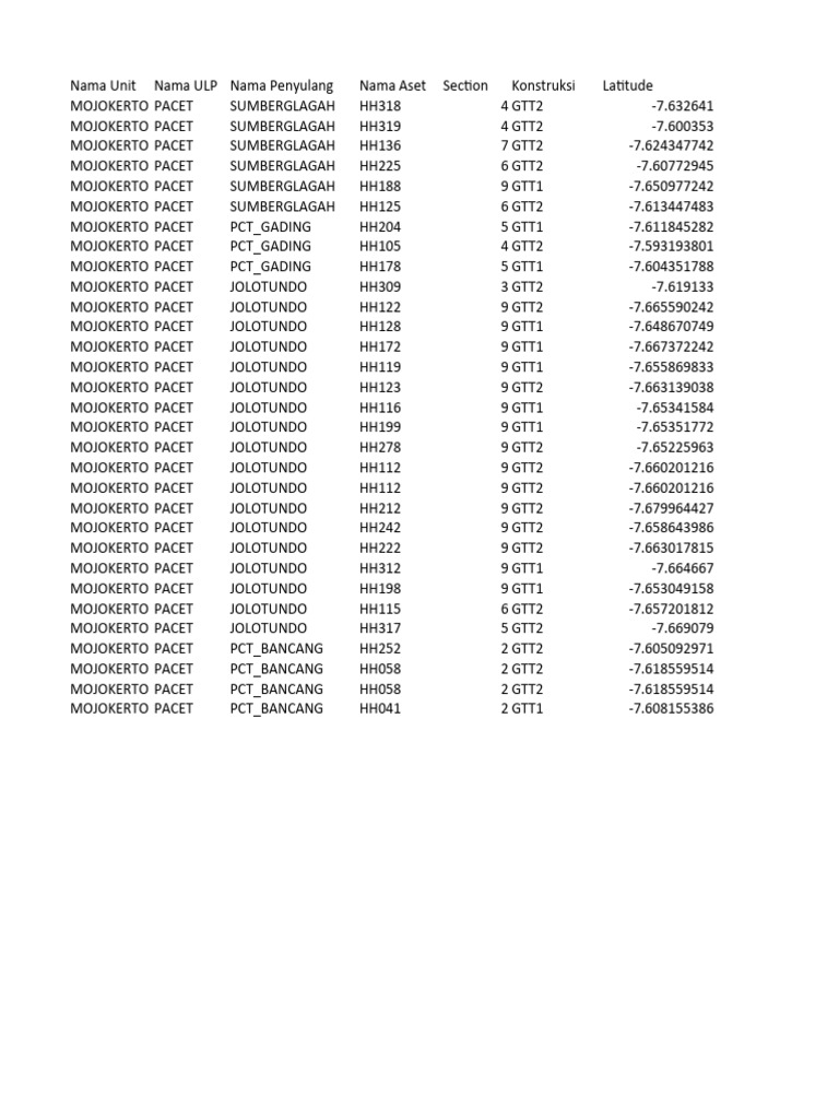 Omt Aksi Pemeliharaan | PDF | Teknologi & Rekayasa