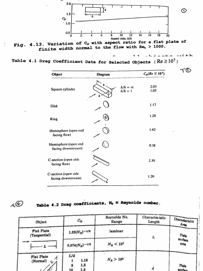 Charts and Tables of Drag | PDF