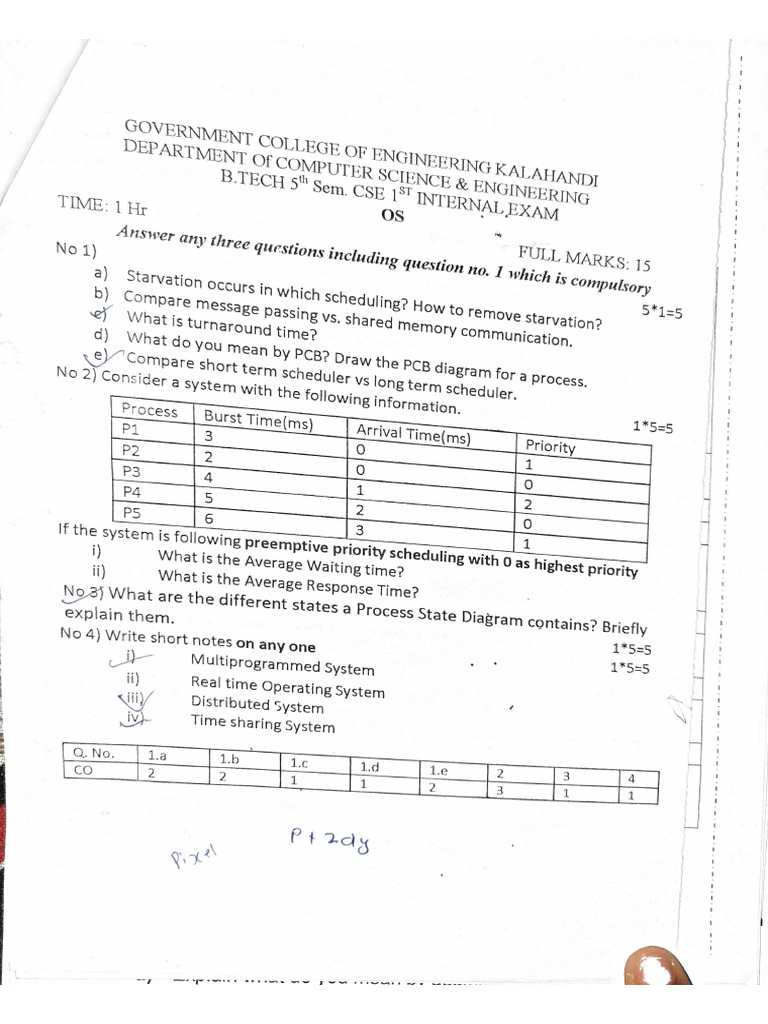 5th Sem Question | PDF