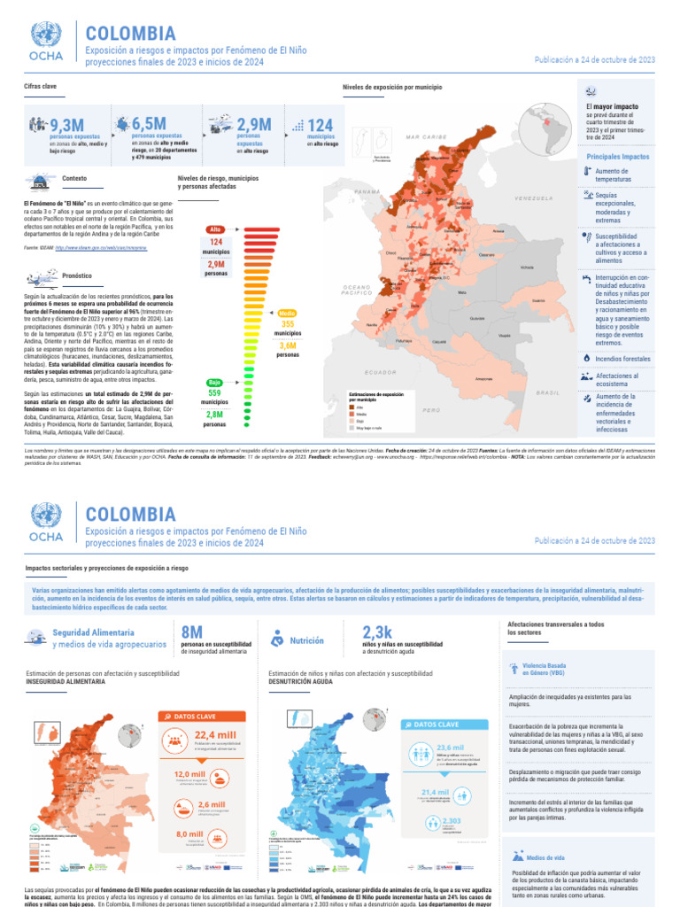 Colombia: Exposición A Riesgos e Impactos Por Fenómeno de El Niño ...