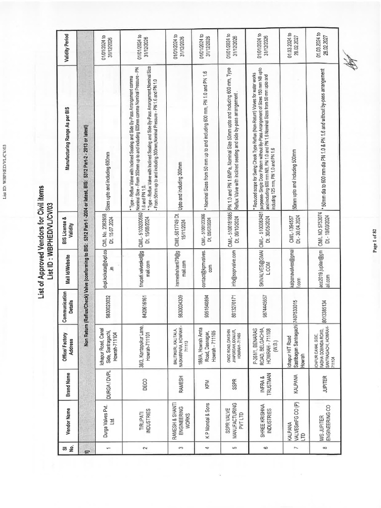 Wbphed VL CV 03 | PDF