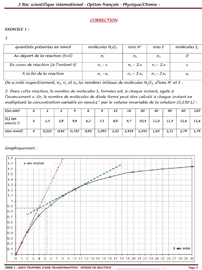 TD final-corrigé-24-RAB2 | PDF