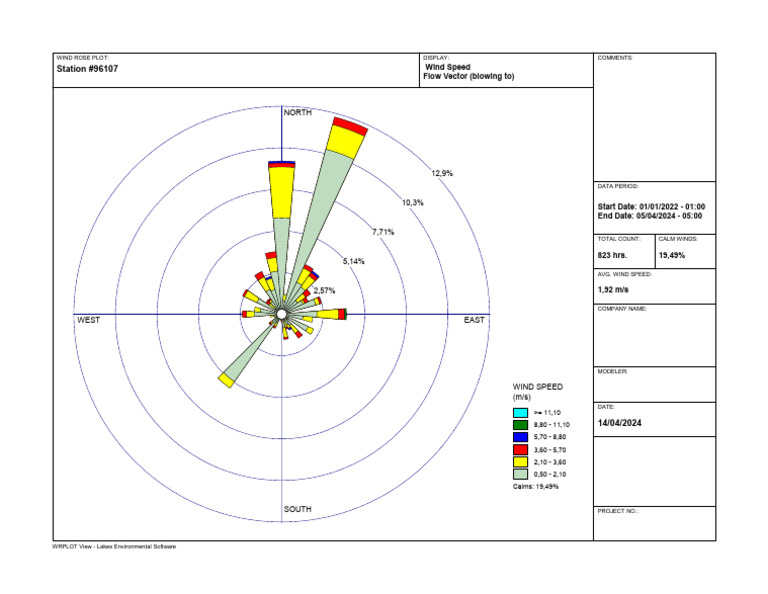 Wind Rose Plot Analysis Report | PDF | Meteorological Phenomena ...