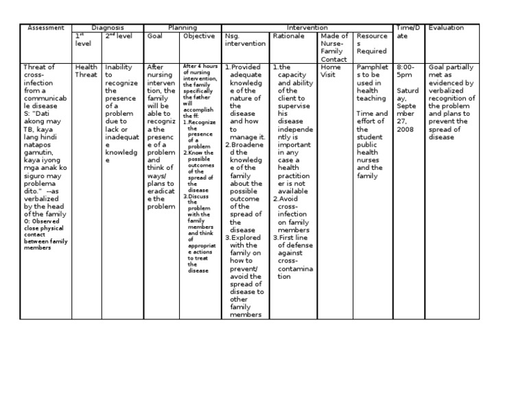 fncp | Nursing | Public Health