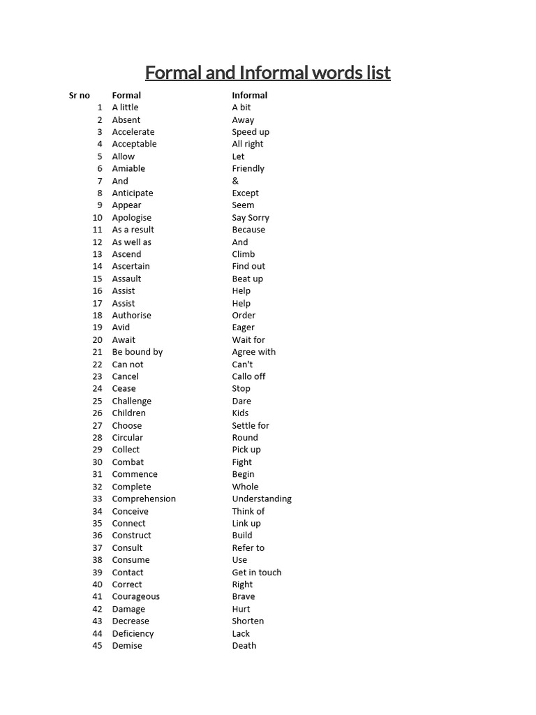 Formal and Informal Words List | PDF