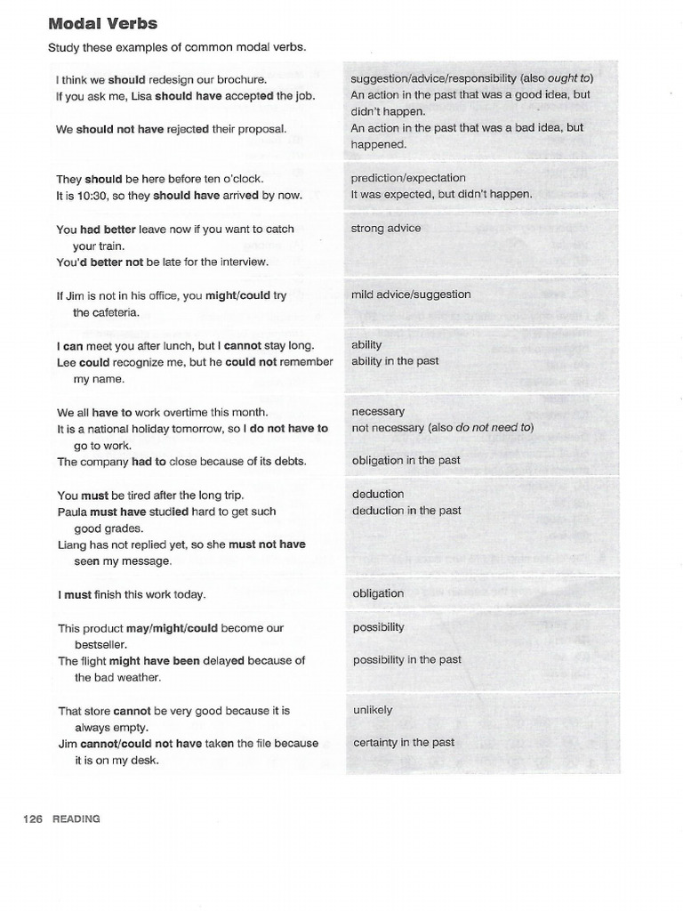 2C_Reading Grammar Modal Verbs | PDF