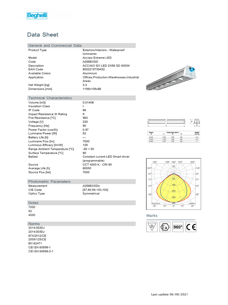 Luminarias Led Antivandalica Beghelli | PDF