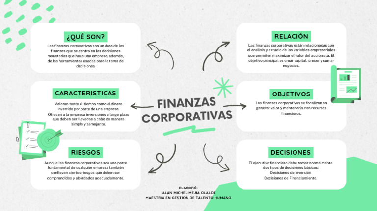 Mapa Mental Finanzas Corporativas | PDF