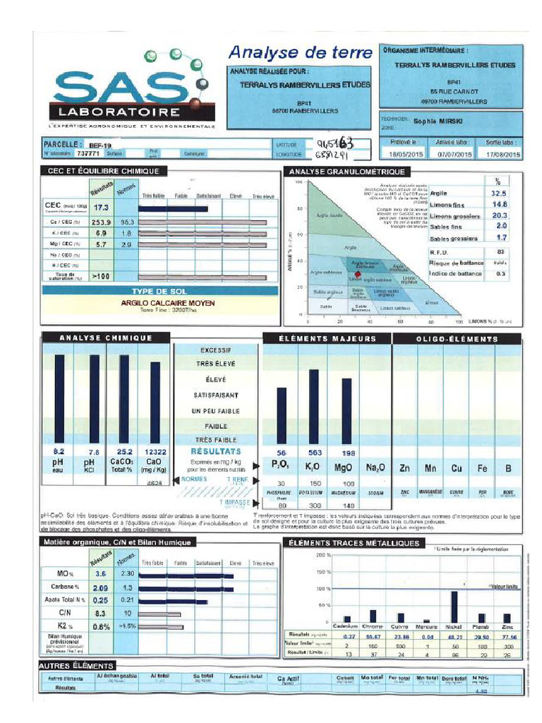 Devoir Analyse | PDF